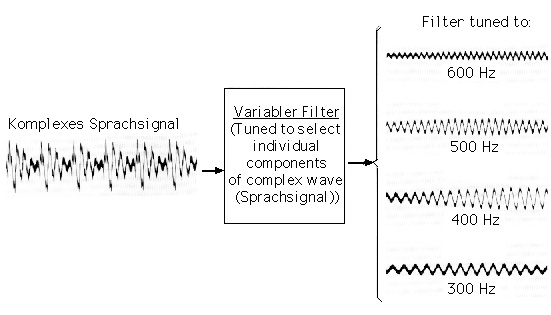 SGLKapitel1: Das Lesen von Sonagrammen V0.2 - Kapitel I